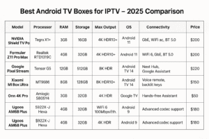 Best Android TV Box for IPTV: The Ultimate 2025 Guide - kingip-tv