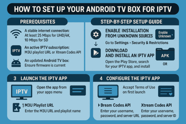 Best Android TV Box for IPTV: The Ultimate 2025 Guide - kingip-tv
