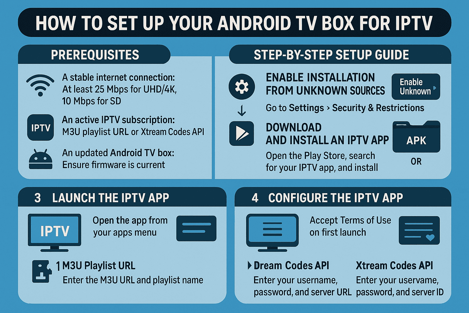Best Android TV Box for IPTV: The Ultimate 2025 Guide - kingip-tv